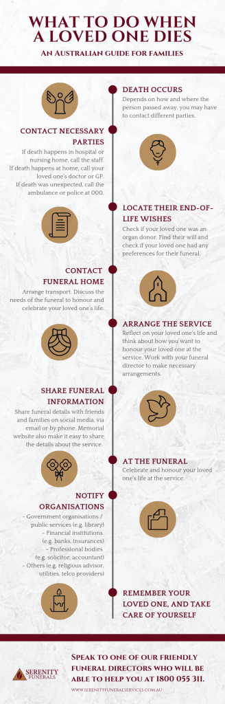 [Infographic] What To Do When A Loved One Dies – Melbourne Funeral ...